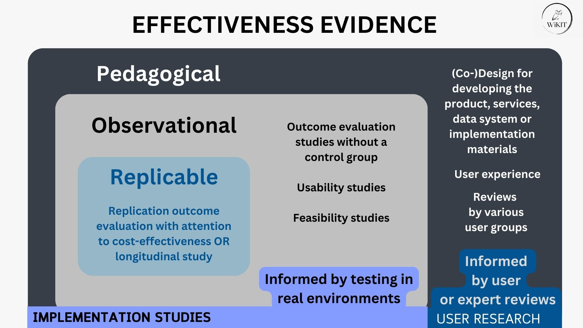Why the Weight of Evidence Matters in Efficacy and Effectiveness Studies | Research Communities ...